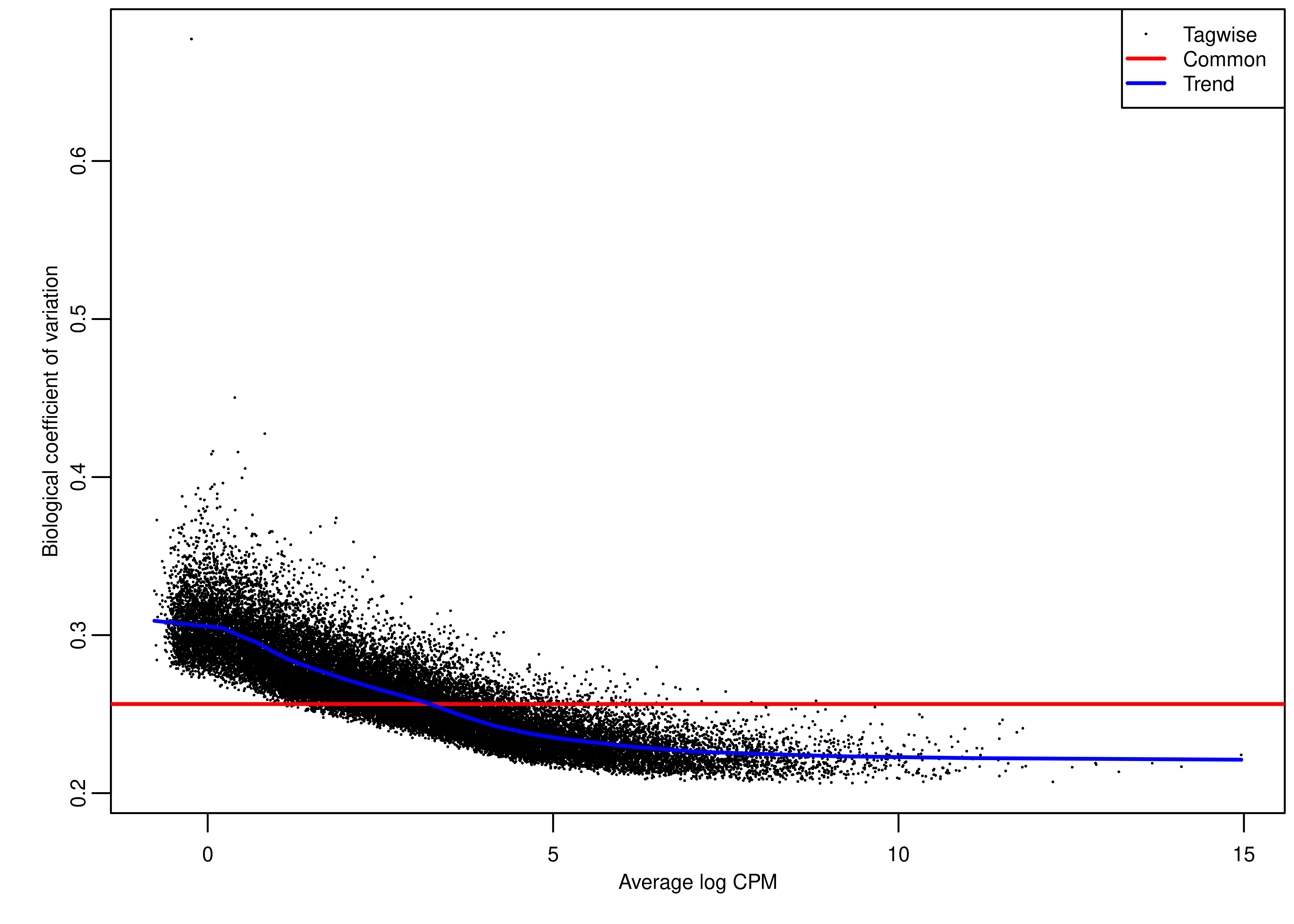 Case study: Analysis of the RNA-seq data from human cell lines H1975 ...