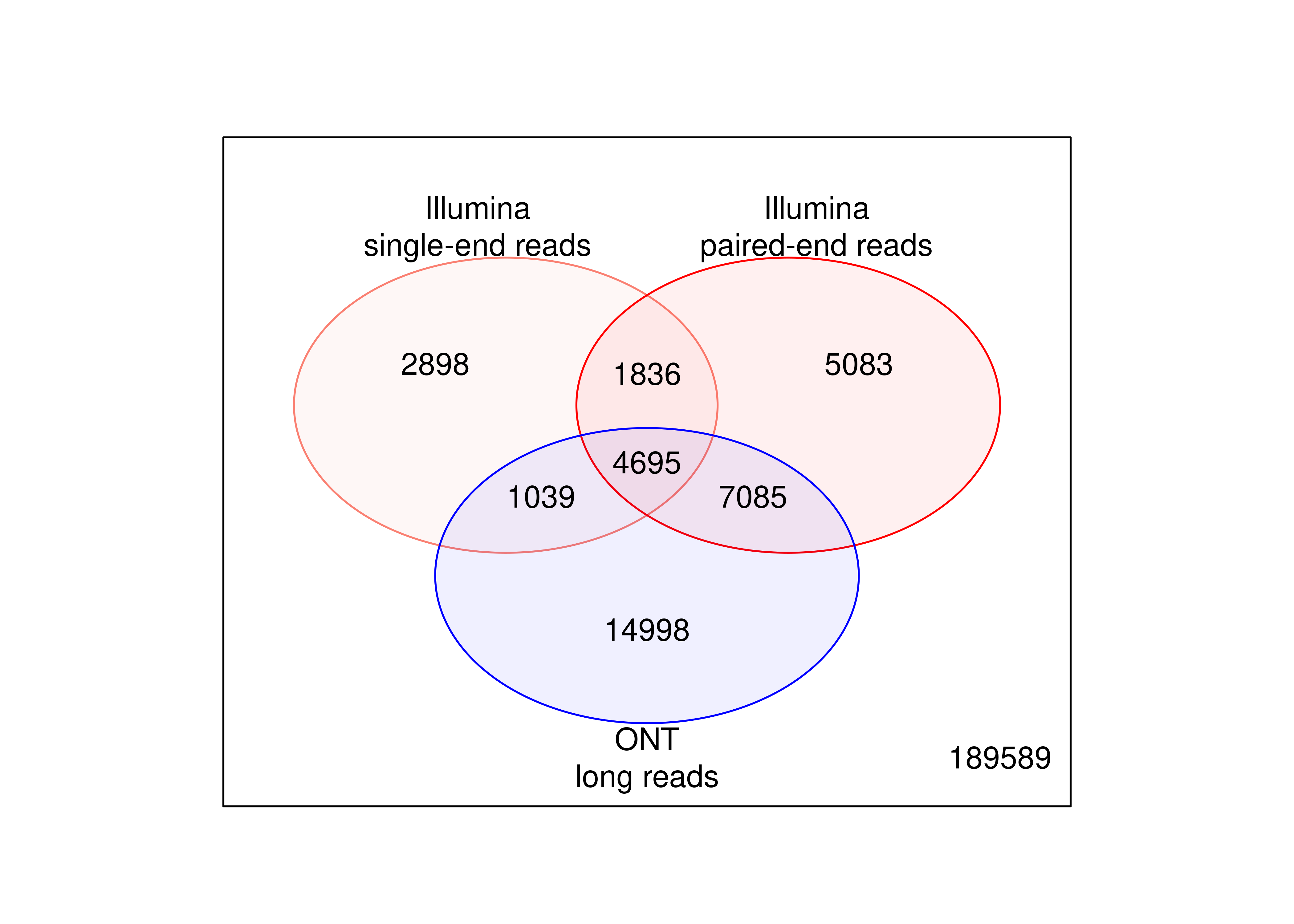 Case study: Analysis of the RNA-seq data from human cell lines H1975 ...
